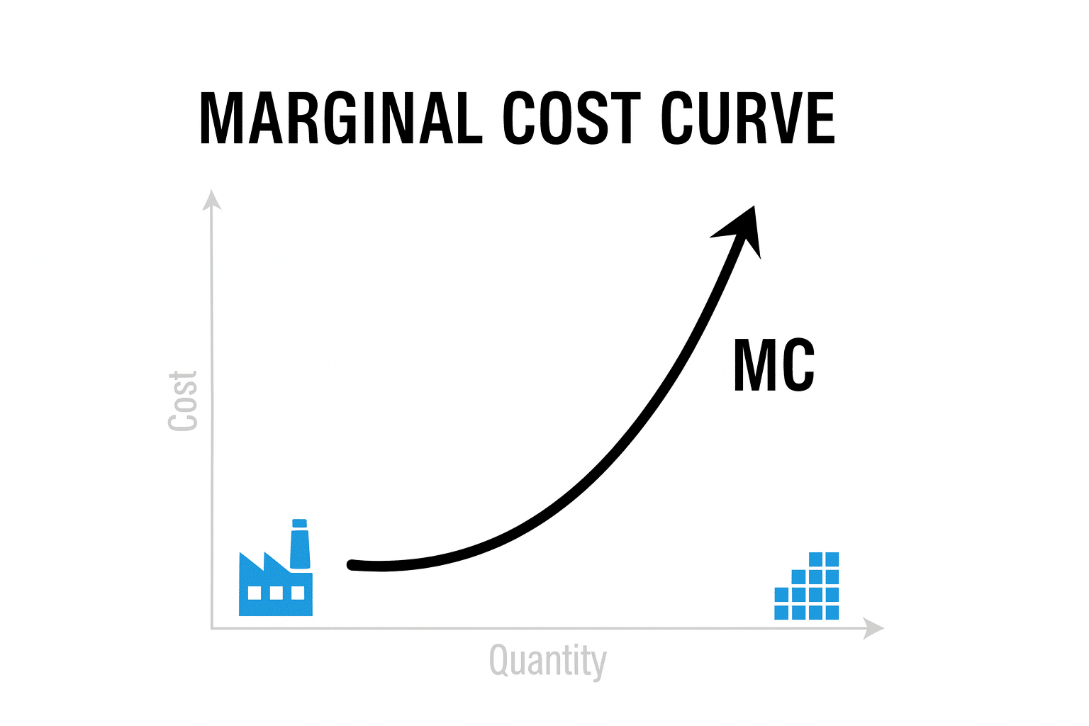 Marginal Cost - Biyo POS