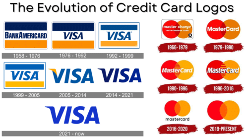 Exploring Credit Cards Logos: Significance, History, and Impact - Biyo POS