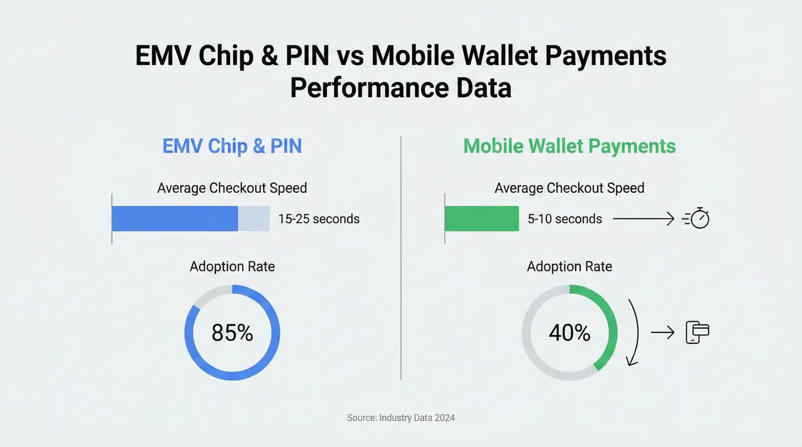 EMV Chip & PIN vs Mobile Wallet Payments: Which Is Better for Modern ...