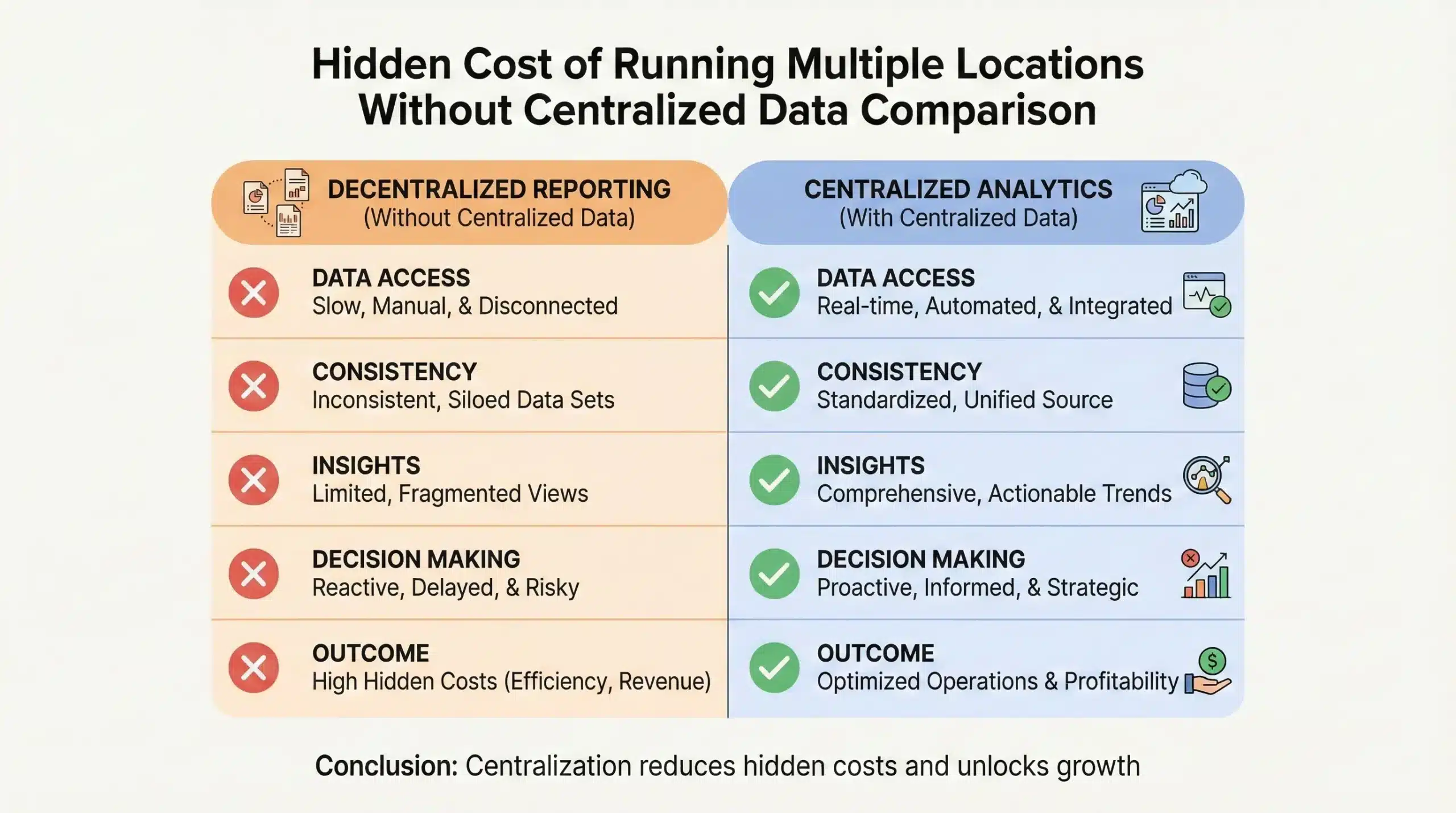 The Hidden Cost of Running Multiple Locations Without Centralized Data ...