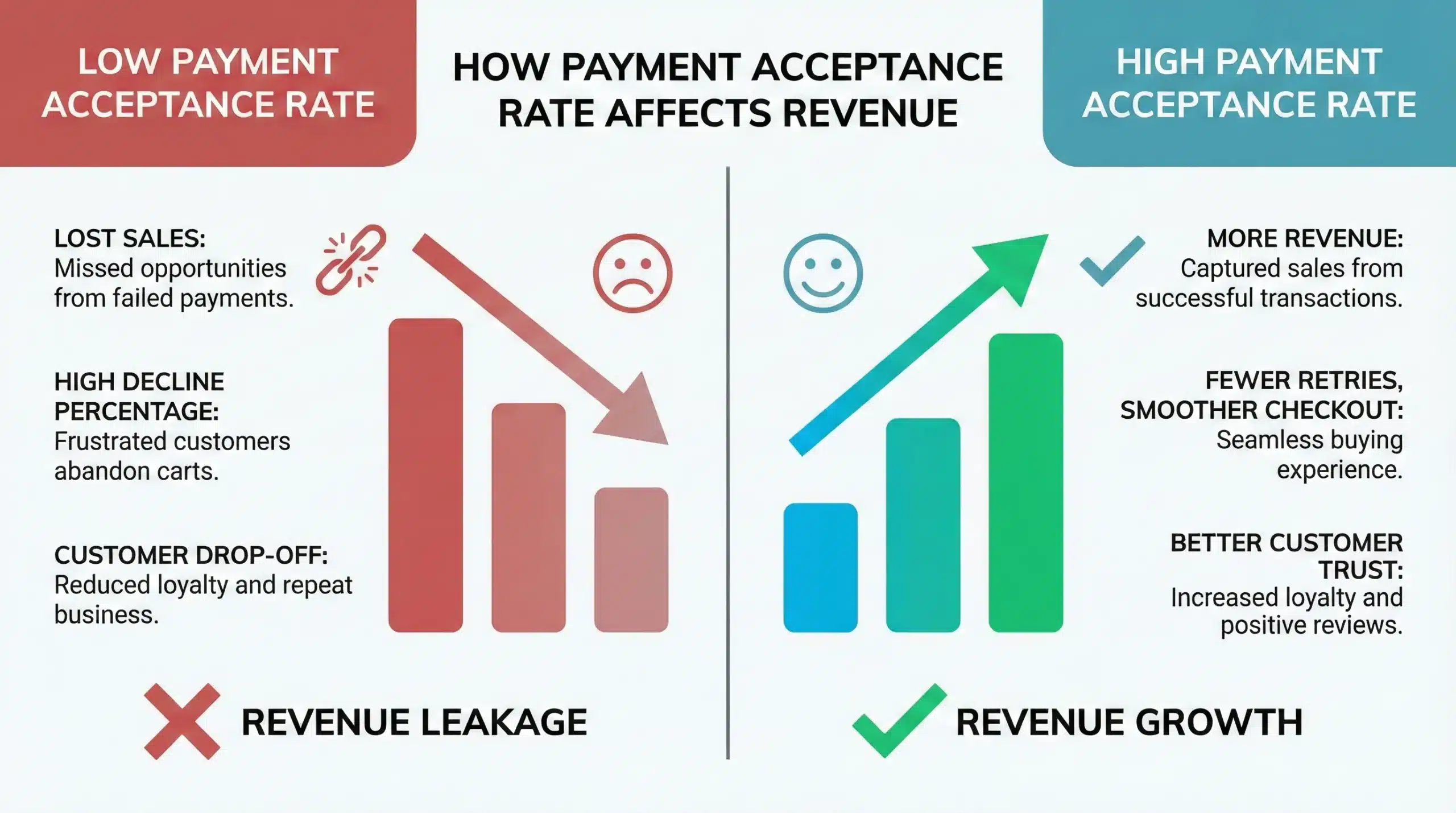 What Is Payment Acceptance Rate—and Why It Affects Revenue - Biyo POS